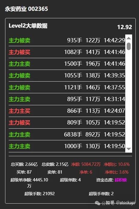 如何存储高强度，密度的Level2 Tick数据？ - 知乎