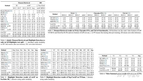 ICCV/Arxiv 2023最新论文分享 - 知乎