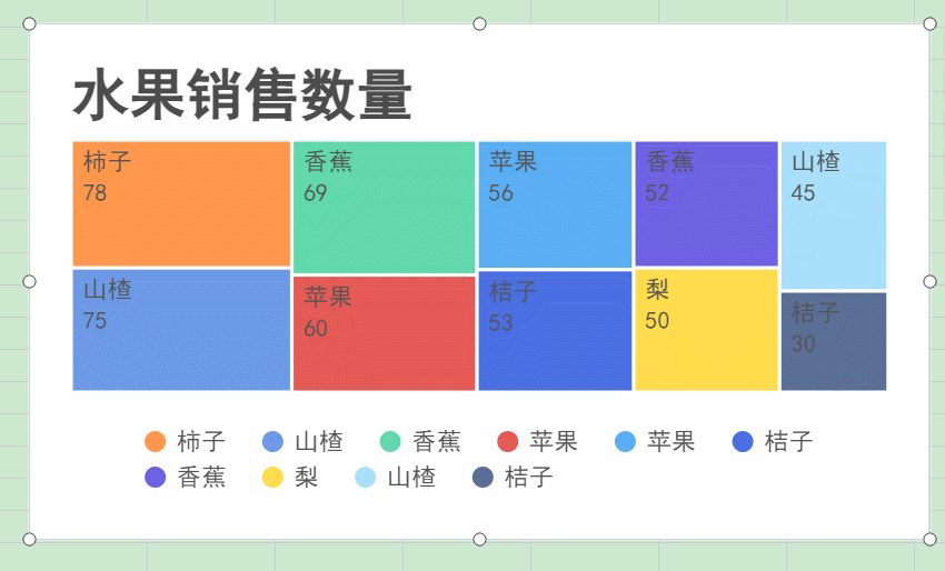 【Excel图表】如何用Excel绘制树状图 - 知乎