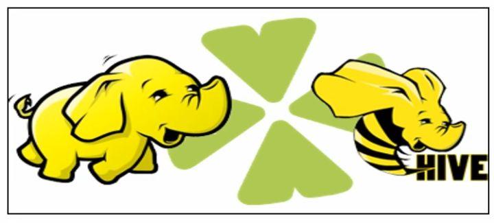 Hive学习笔记十一：Hive表设计优化 - 知乎