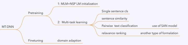 MT-DNN 详解 - 知乎