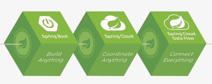Spring Boot + Spring Security + RESTful API的使用方法 - 知乎