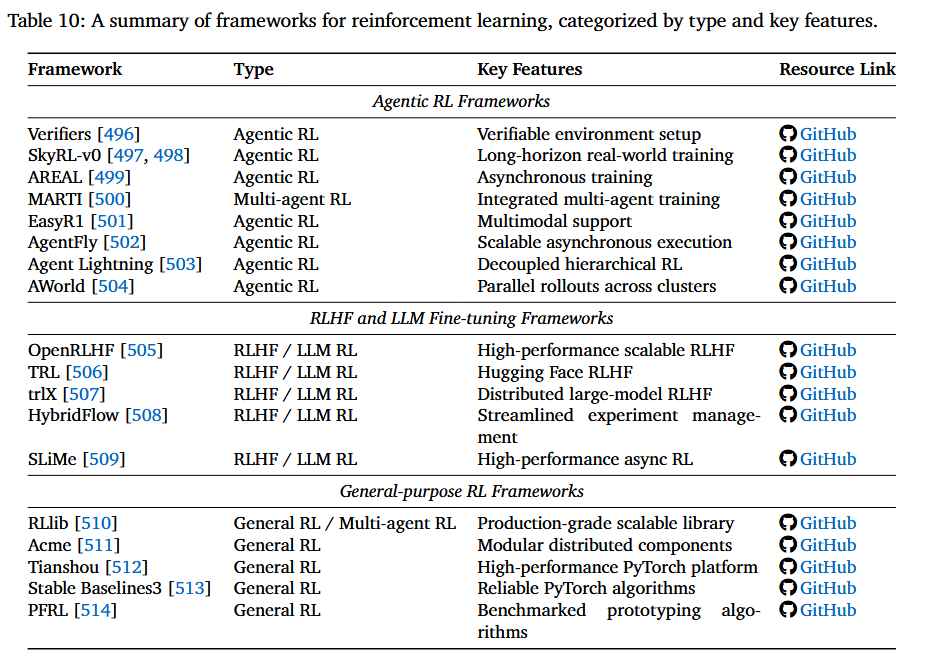 Agentic RL综述——The Landscape of Agentic Reinforcement Learning for LLMs A Survey - 知乎