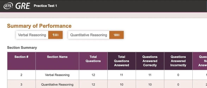 GRE官方（新版）模考步骤详解！模考结束后这一步很重要！ - 知乎