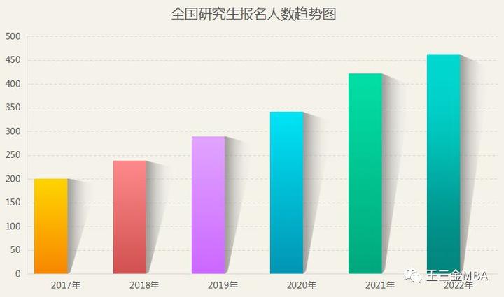 湖北省2023最全MPAcc招生数据 - 知乎
