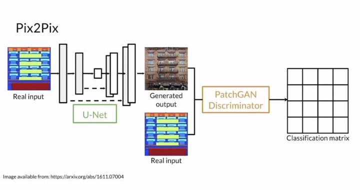 使用PyTorch和Keras实现 pix2pix GAN - 知乎