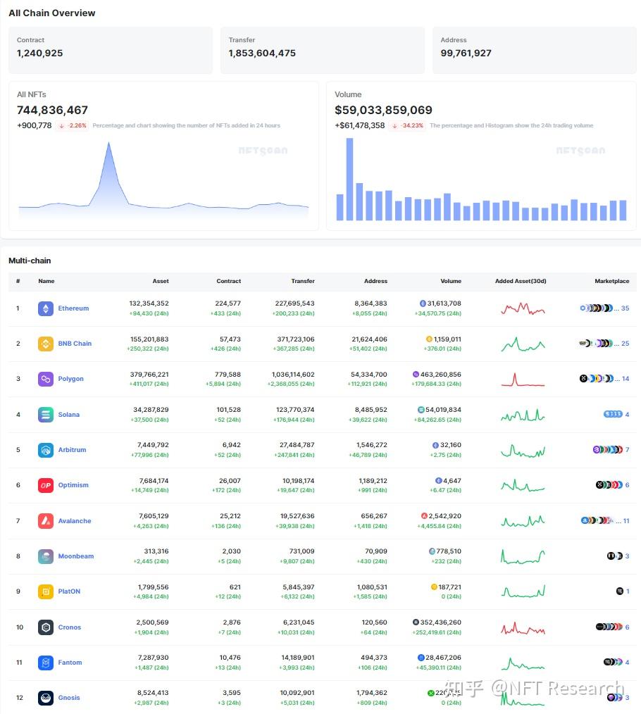 策略 | 通过 NFTScan 进行 NFT 投资组合的管理和信息追踪 - 知乎