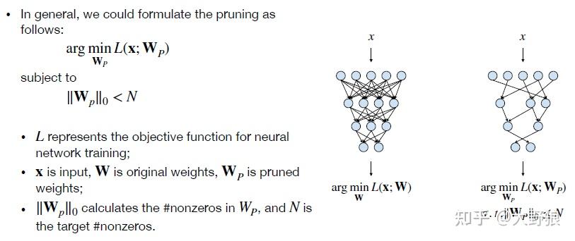 MIT-TinyML学习笔记【1】Pruning - 知乎