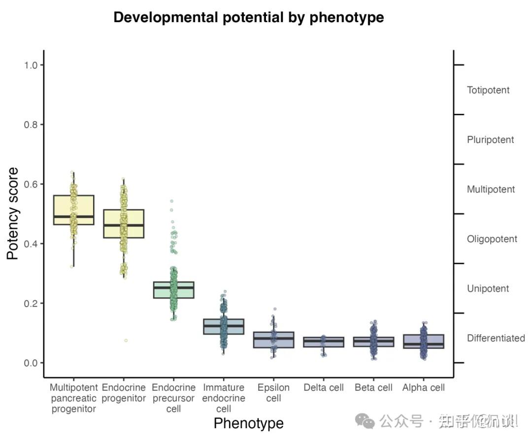 CytoTRACE 2 预测细胞分化潜力 - 知乎