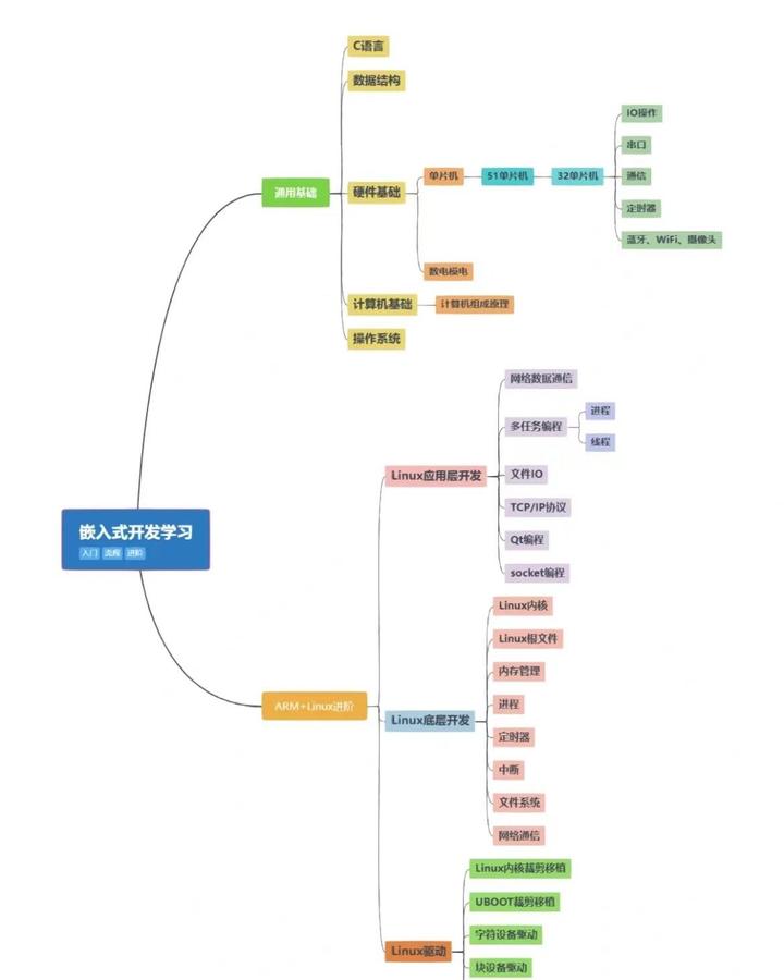 Java基础学习需要多久? 知乎 2924