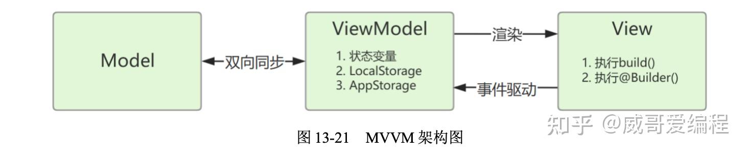 HarmonyOS ArkUI 是什么，对我们开发有什么影响? - 知乎