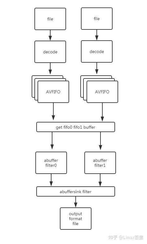 【FFmpeg实战】ffmpeg filter amix混音实现 - 知乎