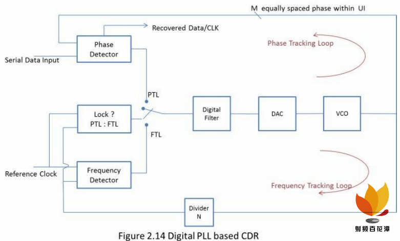 超详细：SerDes知识详解 - 知乎