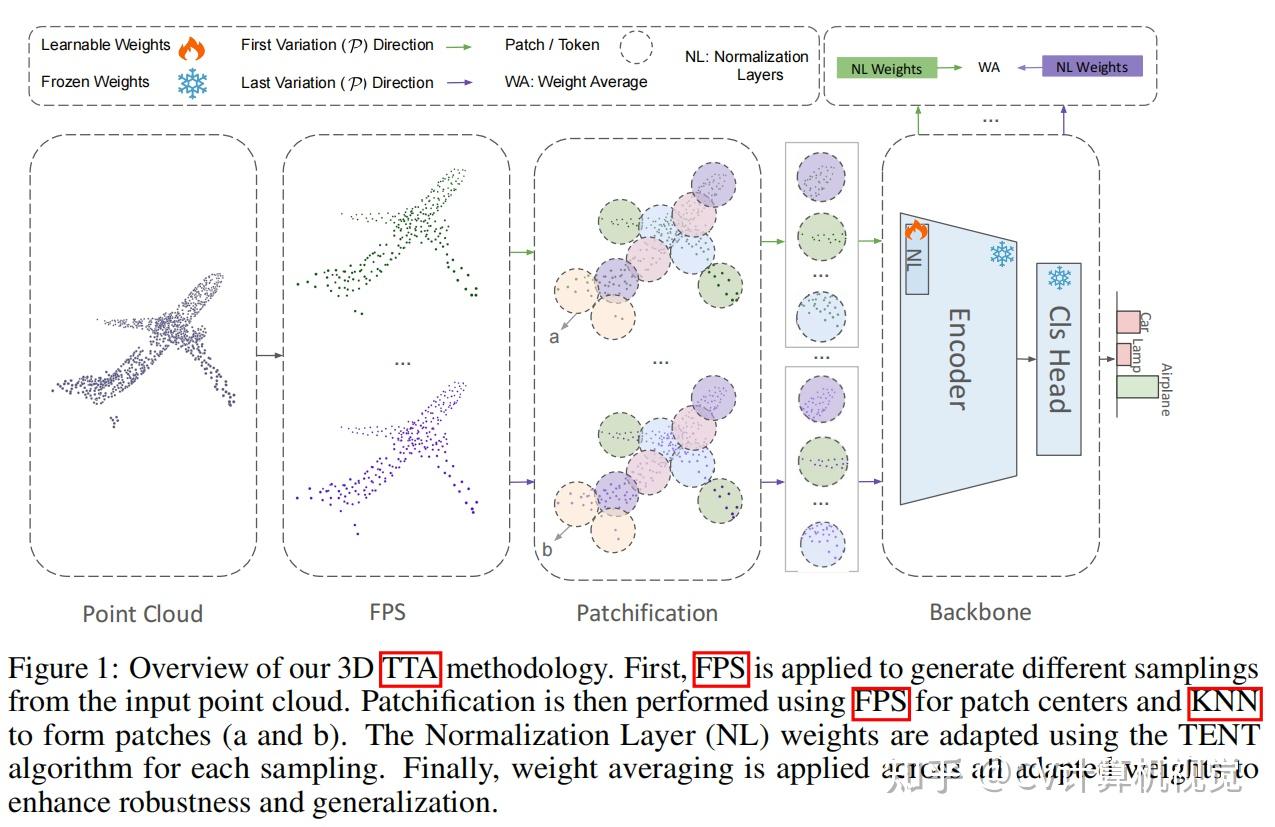 CV计算机视觉每日开源代码Paper with code速览-2024.11.19 - 知乎