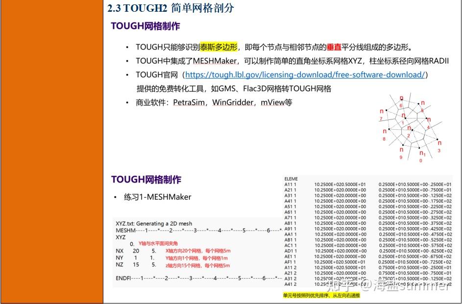 TOUGH系列软件如何下载？ - 知乎