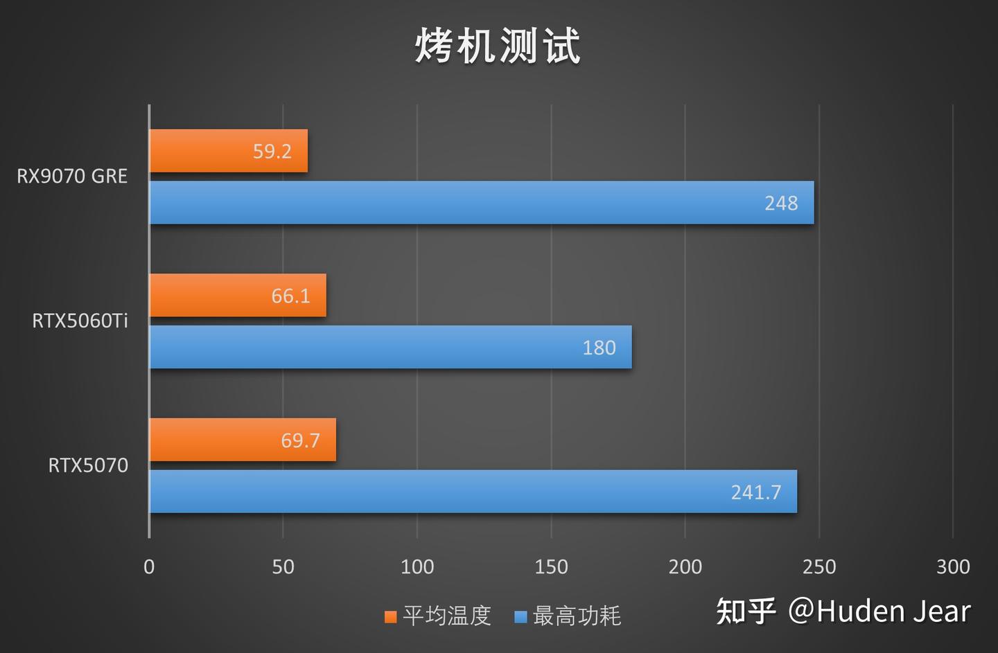精准补位的GRE：AMD RX 9070GRE 12GB测评 - 知乎