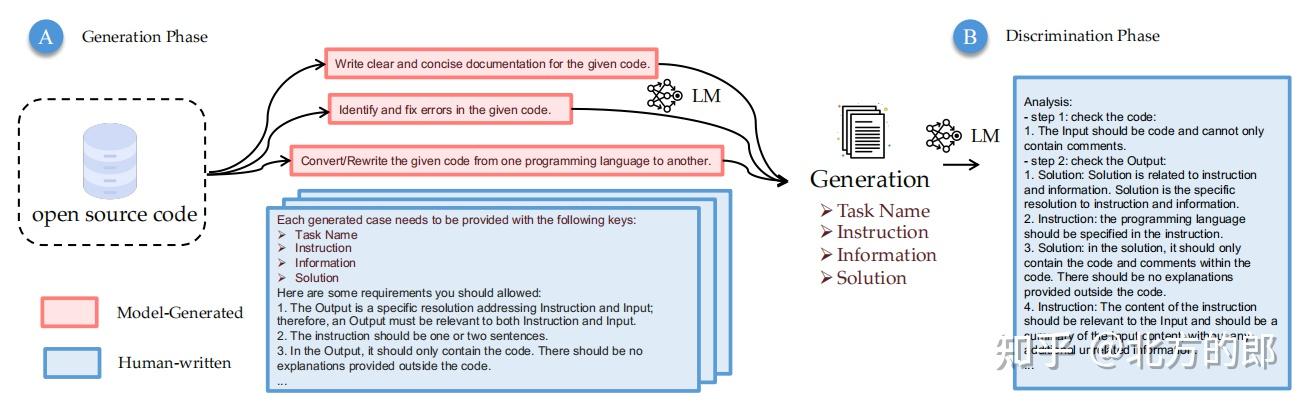 一个新的Code LLM： WaveCoder - 知乎