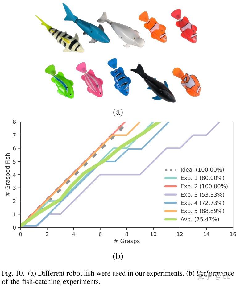 AnyGrasp: Robust and Efficient Grasp Perception in Spatial and Temporal Domains 解读 - 知乎