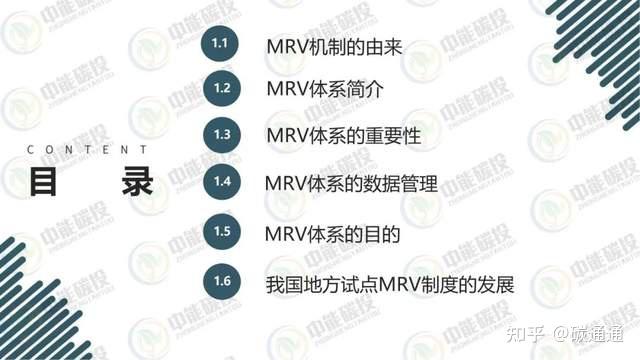 碳市场建设的基石！MRV机制全链条梳理，附PPT下载 - 知乎