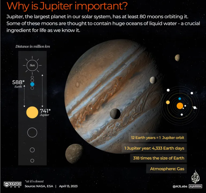 果汁任务：前往木星的卫星之旅 Juice Mission: Reise zu Jupiters Monden （木星冰卫星探测器 ...
