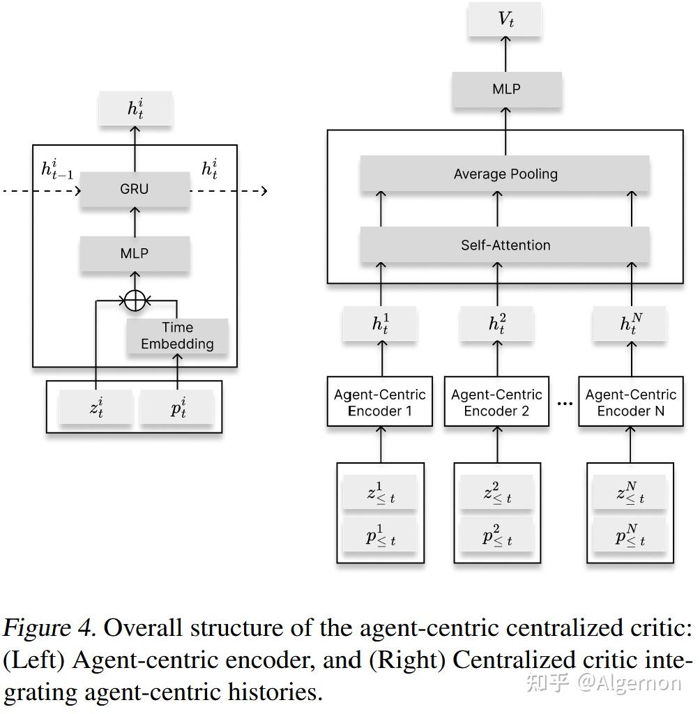 【MARL】Agent-Centric Actor-Critic - 知乎