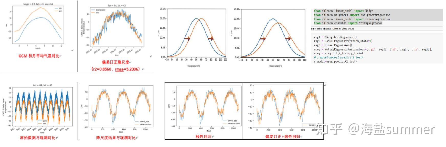 cmip6数据处理：delta方法是每天的数据都进行了降尺度偏差订正，还是月尺度的数据进行了偏差订正？ - 知乎