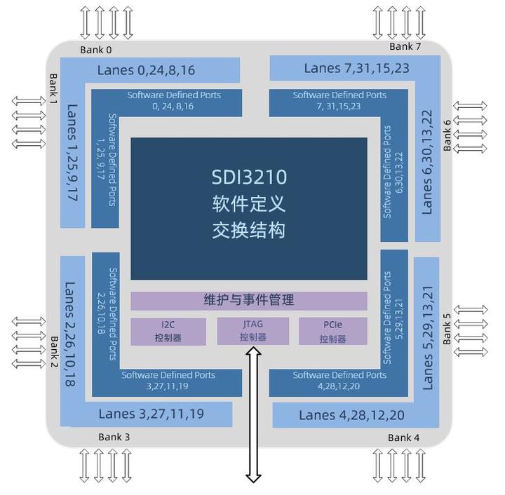 世界首款SDI芯片，自研自制成功！ - 知乎