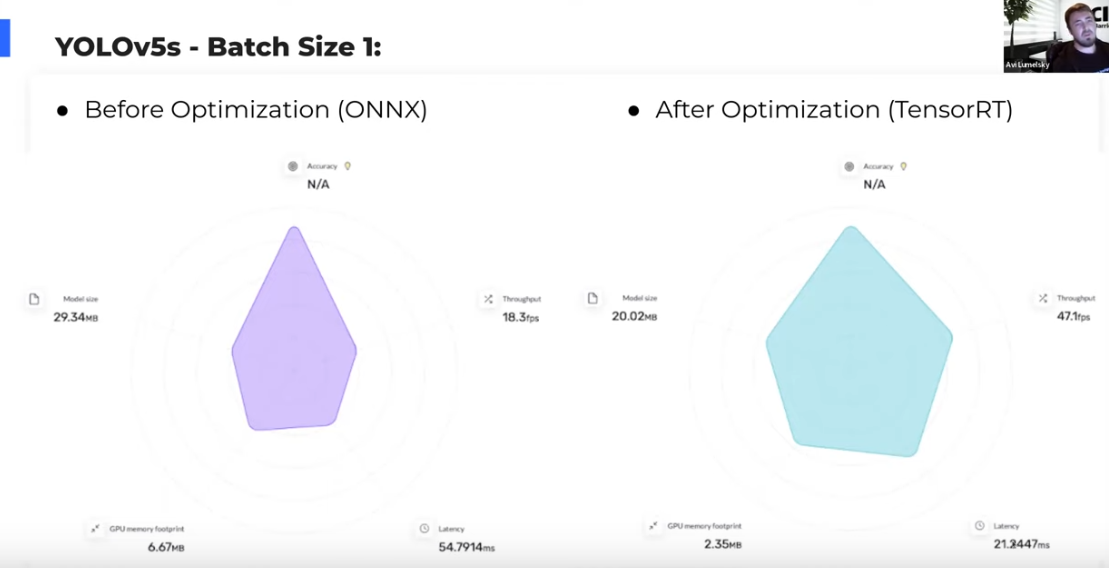 在NVIDIA Jetson平台上部署深度学习模型需要知道的6个技巧 - 知乎