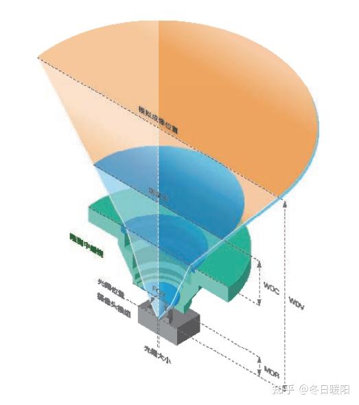 浅谈中继镜 - 知乎