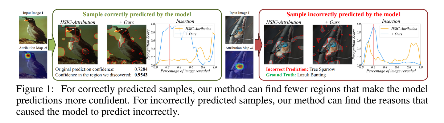 【Paper Reading】Foundation model | 可解释性 | 图像融合 20240123 - 知乎