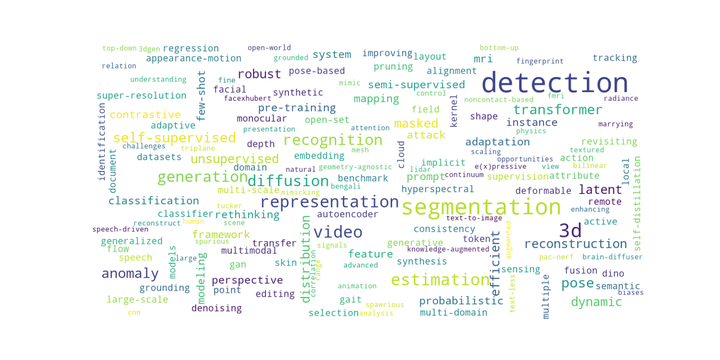 arXiv每日更新-20230309（今日关键词：detection, segmentation, models) - 知乎