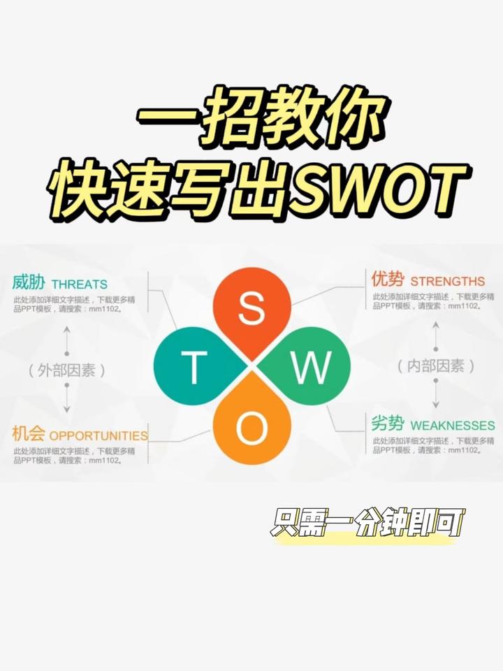 一分钟写swto分析 - 知乎