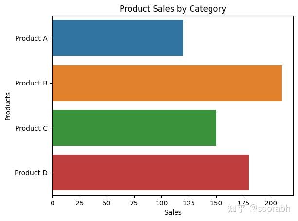 Python可视化之Seaborn--入门篇1 - 知乎