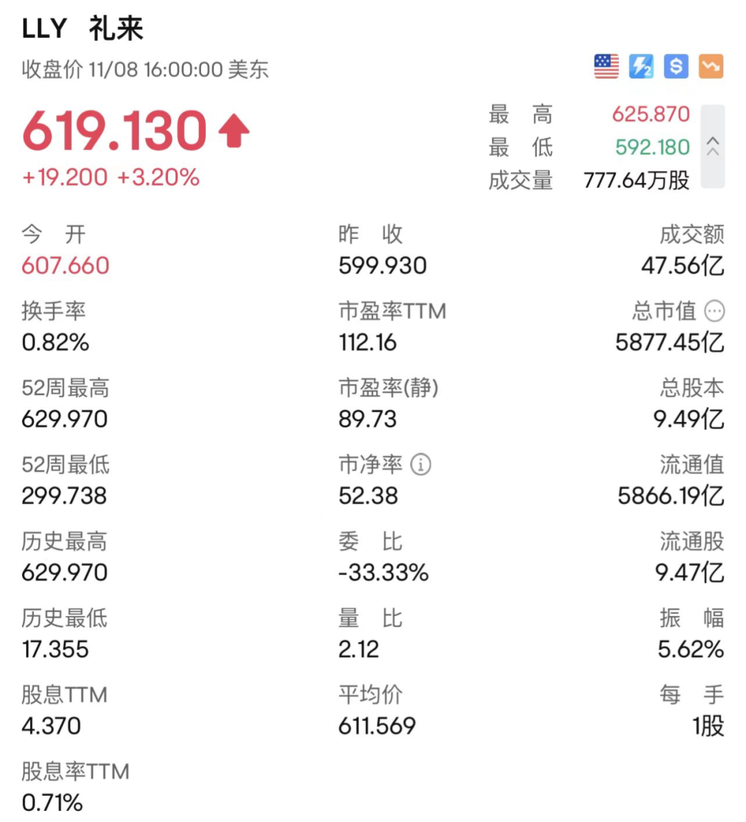礼来替尔泊肽正式获批，减肥药市场正式迎来双雄争霸阶段 - 知乎