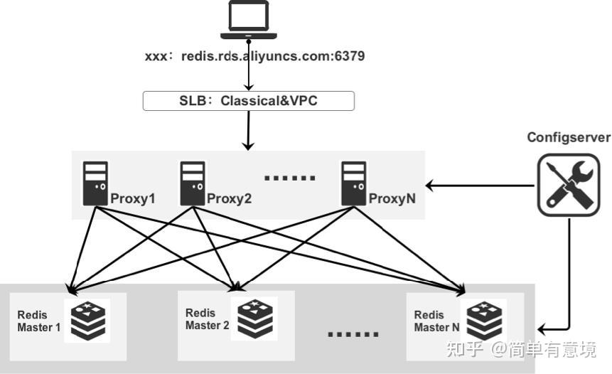超强、超详细Redis入门教程 - 知乎