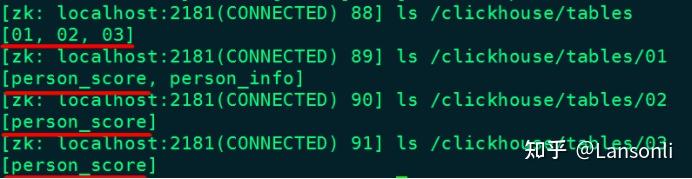 大数据ClickHouse进阶（五）：副本与分片 - 知乎