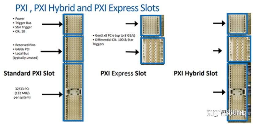 PCIe与PXIe总线介绍及速率对比 - 知乎