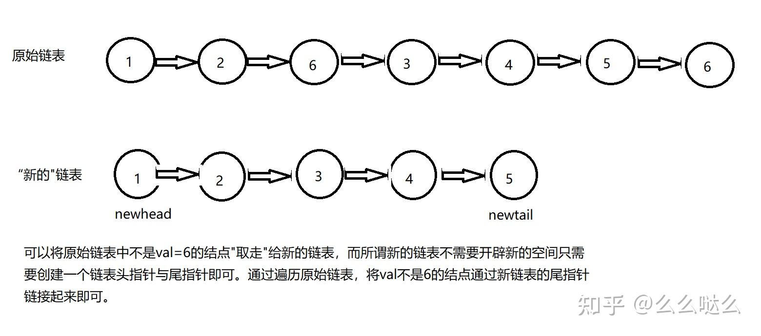 Leetcode 203移除链表元素 知乎