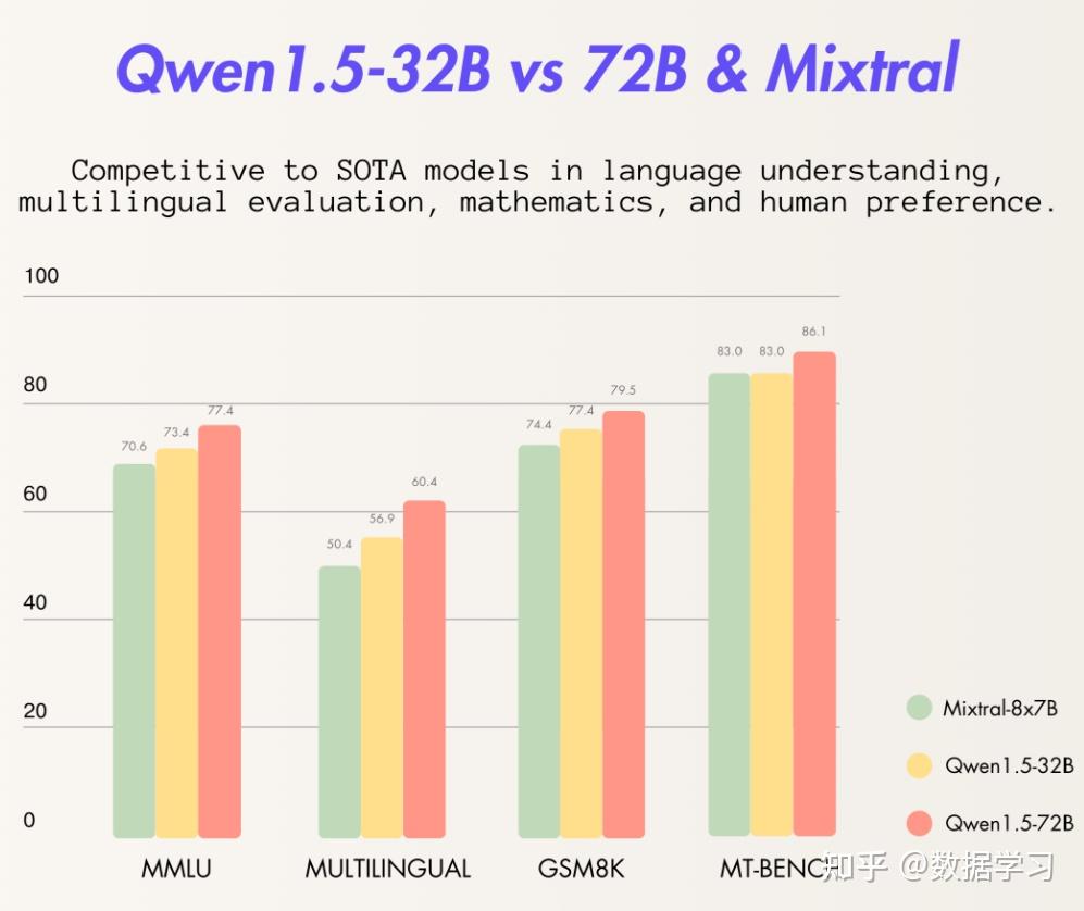 如何看阿里开源320亿参数的Qwen1.5-32B模型？有什么价值？ - 知乎