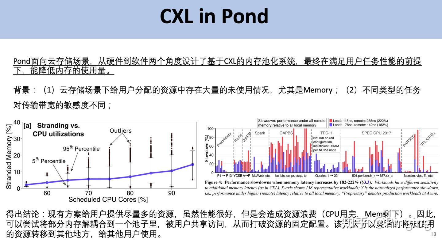 Compute Express Link（CXL）技术整理 - 知乎