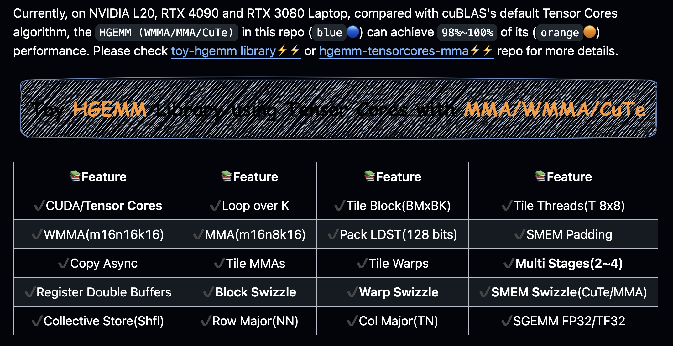 CUDA 编程的基本原理是什么? 怎么入门? - 知乎