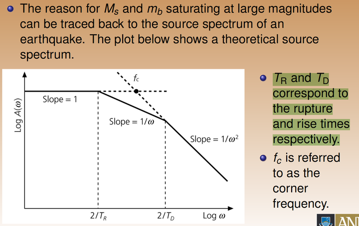 Orientating - 知乎