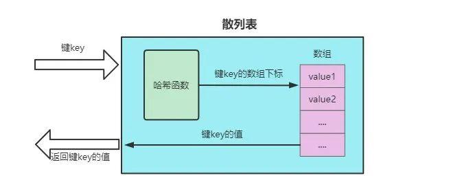 算法入门之散列表简介 - 知乎