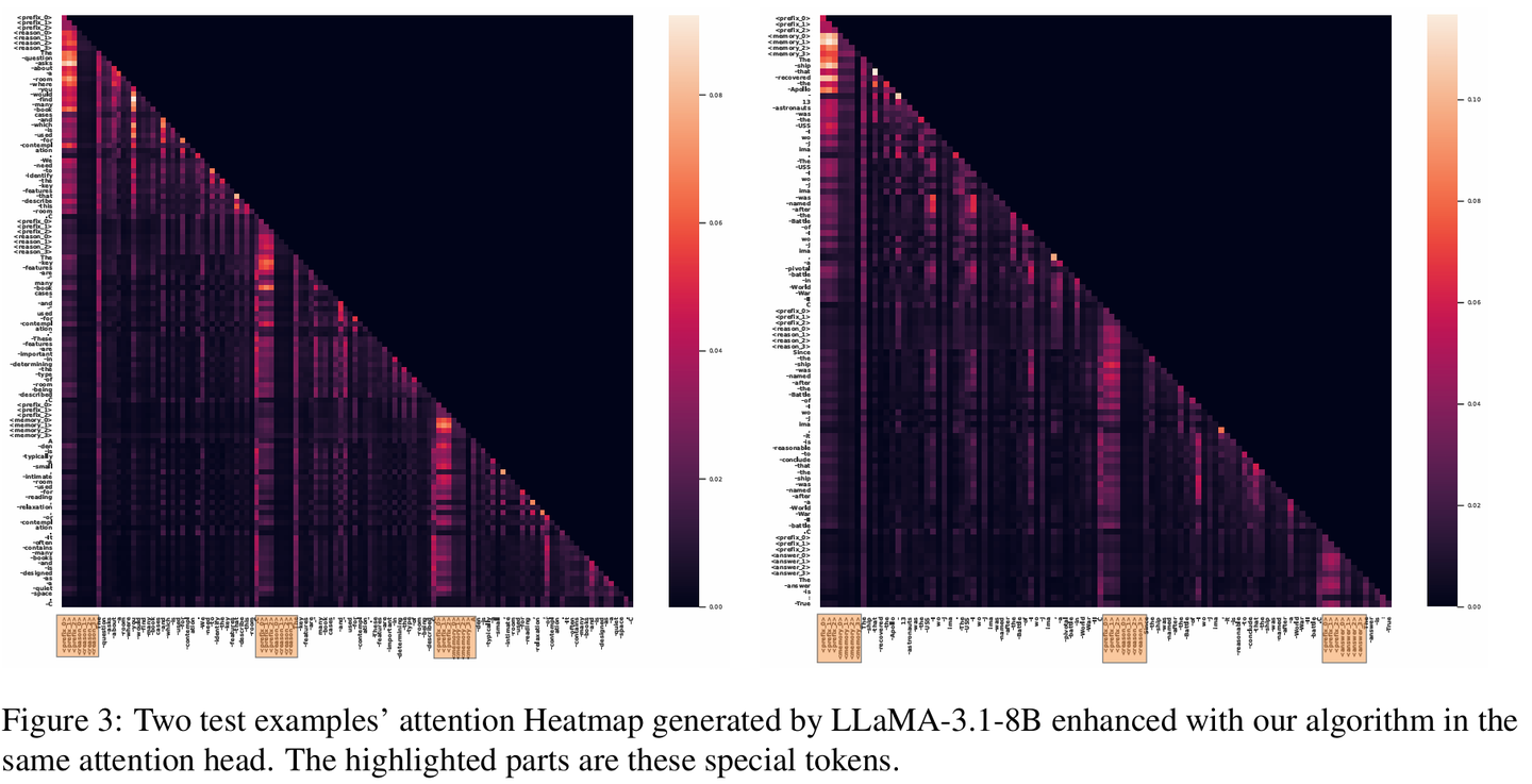 Disentangling Memory and Reasoning Ability in Large Language Models - 知乎