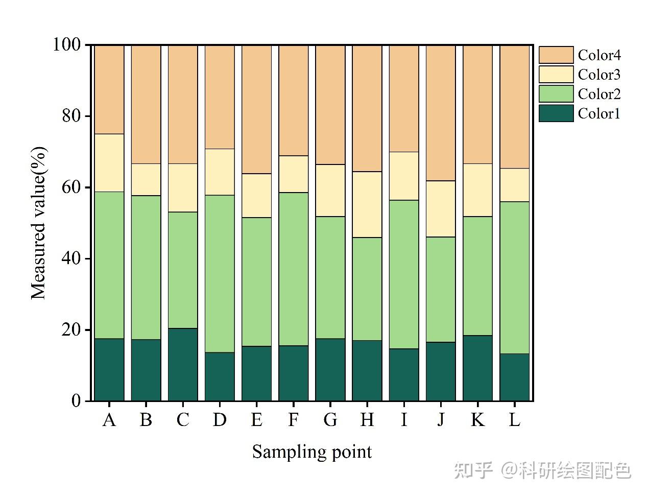 在科研绘图中，如何合理搭配色彩？ - 知乎