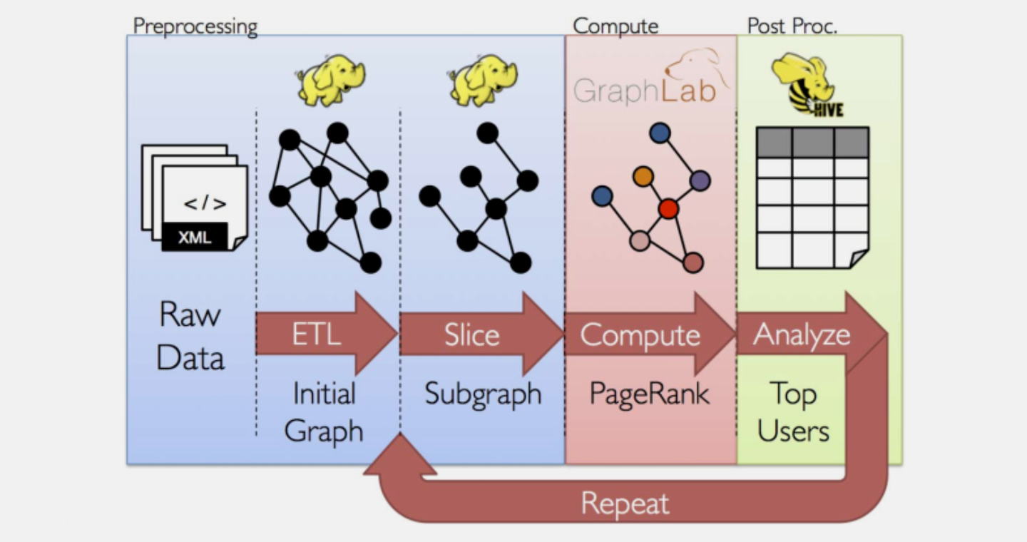 Spark—GraphX编程指南 - 知乎