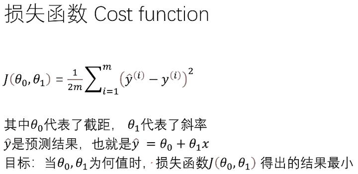 量化基础之简单梯度下降算法（含python实现源码） 知乎