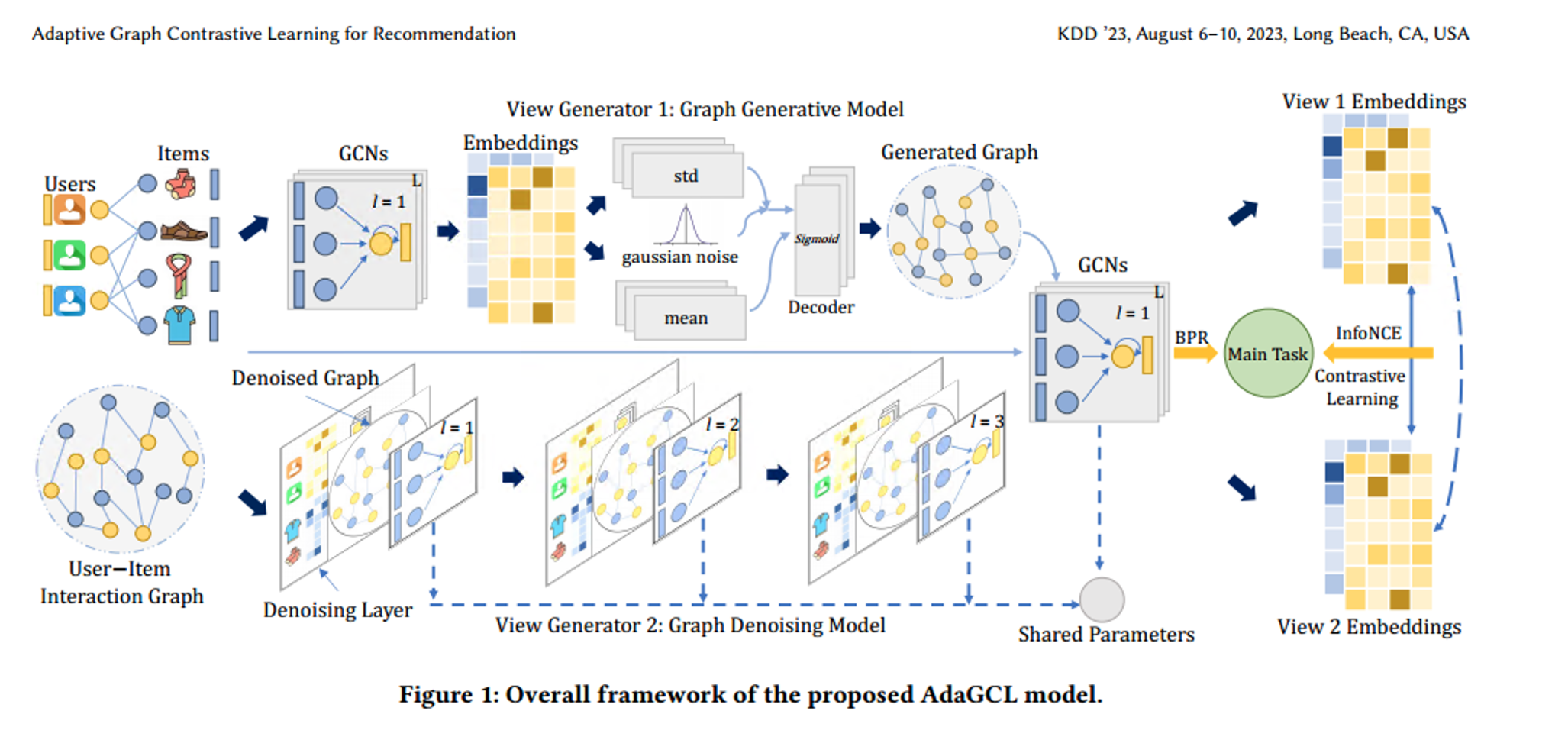 KDD'23｜Adaptive Graph Contrastive Learning for Recommendation - 知乎