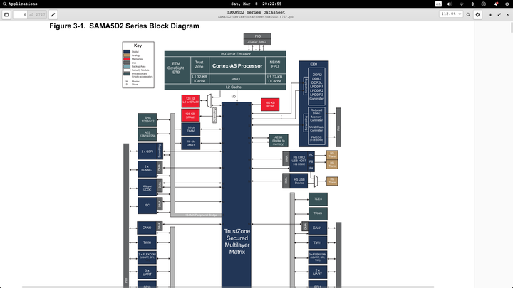 Cortex-A5处理器在加载Linux内核前到底做了什么？ - 知乎