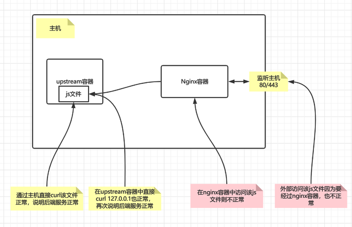 2022 11 20 疑难杂症解决之浏览器报错err Content Length Mismatch 知乎